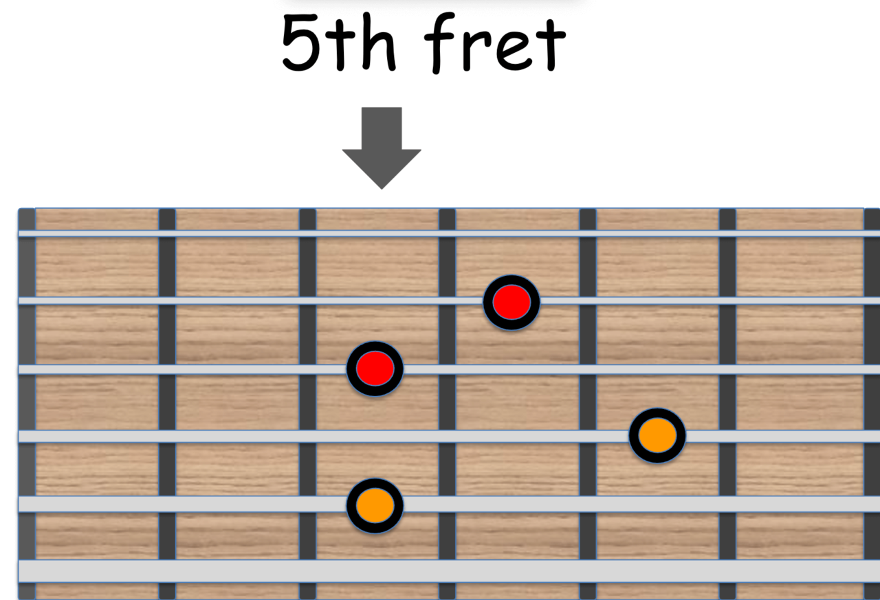 Guide Tone Targeting - Chord Tone Soloing